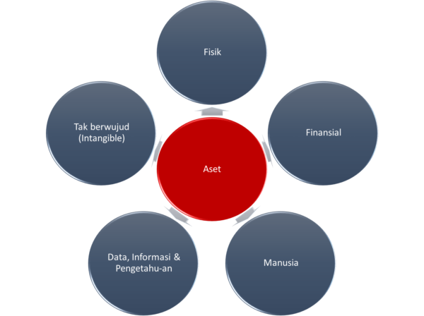 Mengenal Lebih Dekat dengan Asset Liability Management (ALMA) - FS ...