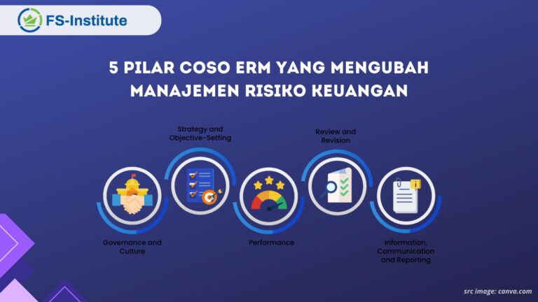 5 Pilar COSO ERM yang Mengubah Manajemen Risiko Keuangan - FS Institute